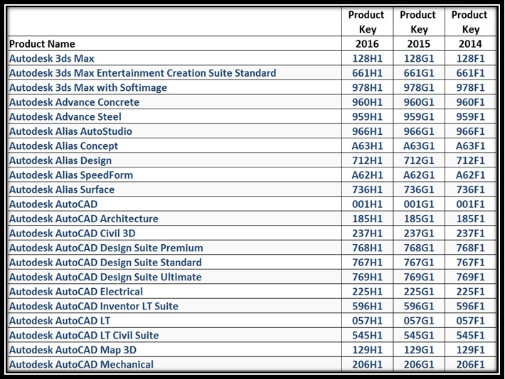 Θέλετε να ξέρετε τα Product keys για τα προϊόντα Autodesk – CADaclysm